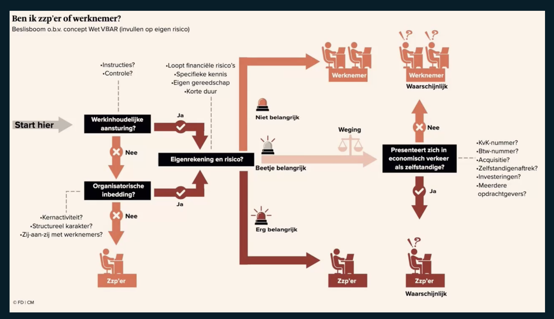 DBA-wetgeving in 2025: Jouw bedrijf klaar met clevergig